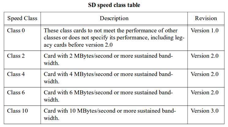 Understanding SD, SDIO and MMC Interface – FuzzyWare Understanding SD, SDIO and MMC Interface – FuzzyWare