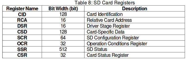 Implementing a MMC/SD/SDIO stack using CAM framework(Part 1) – FuzzyWare