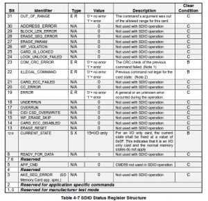 Detailed SDIO protocol Implementation – FuzzyWare