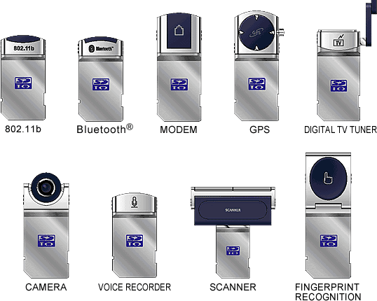 Detailed SDIO protocol Implementation - FuzzyWare