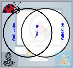Embedded Software Testing, Validation, and Verification - FuzzyWare