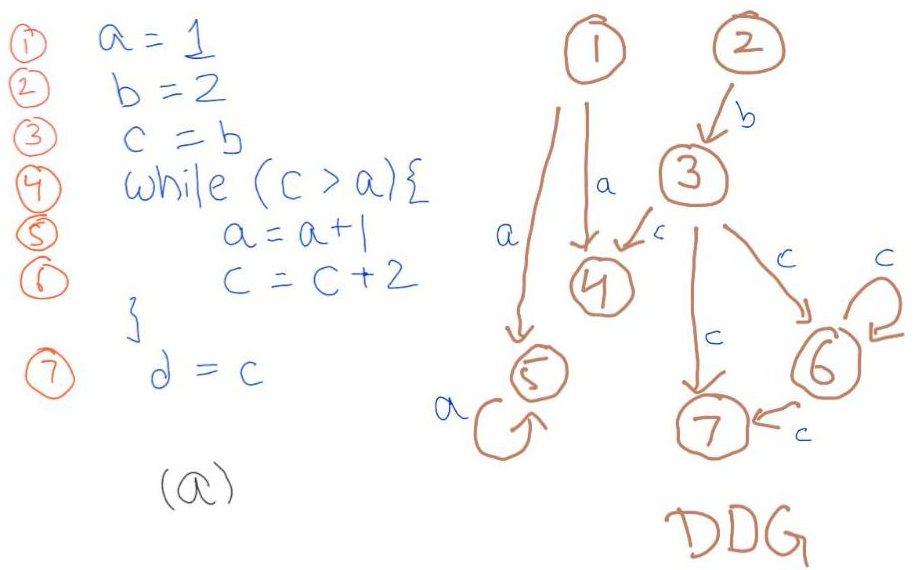 Understanding Dependency Graphs for Program Analysis – FuzzyWare
