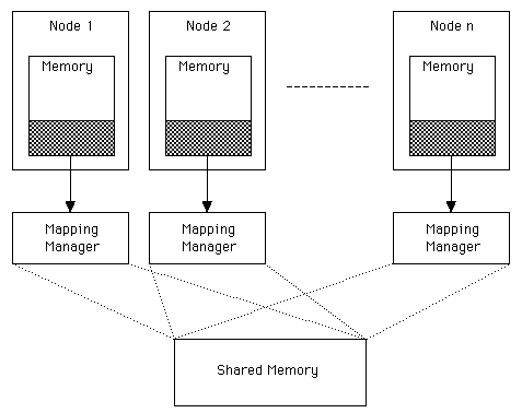 From Linearizability to CAP Theorem: A Brief Overview of Consistency ...