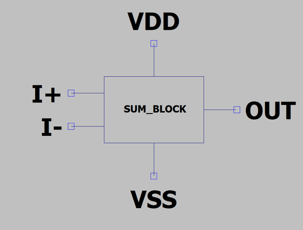 An Investigation into Neuromorphic ICs using Memristor-CMOS Hybrid ...
