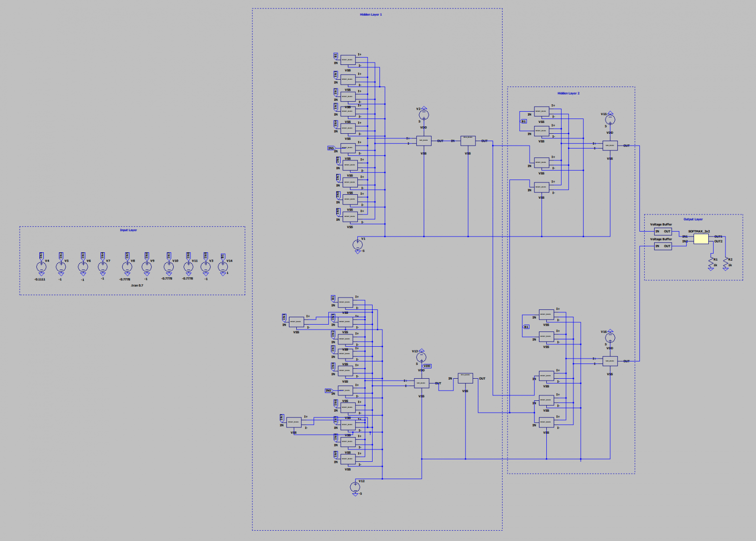 An Investigation Into Neuromorphic Ics Using Memristor Cmos Hybrid Circuits Fuzzyware