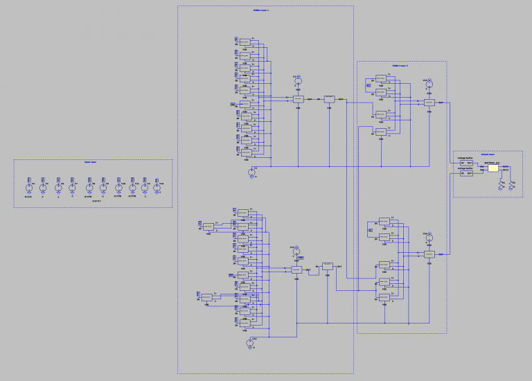 An Investigation Into Neuromorphic Ics Using Memristor Cmos Hybrid Circuits Fuzzyware